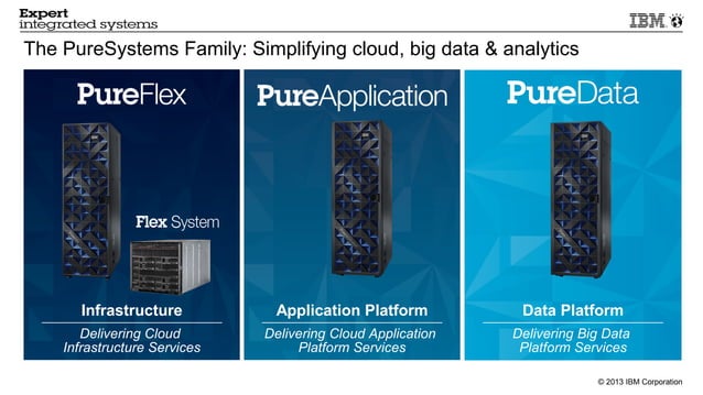 IBM PureFlex - Expert Integrated System | PPT