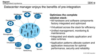 IBM PureFlex - Expert Integrated System | PPT