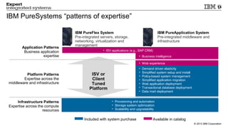 IBM PureFlex - Expert Integrated System | PPT