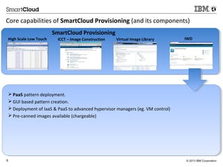 SmartCloud Provisioning - details and demo | PPT