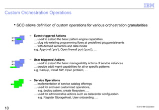 IBM SmartCloud Orchestration | PPT