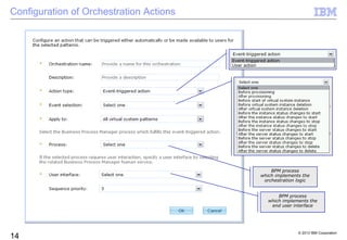 IBM SmartCloud Orchestration | PPT