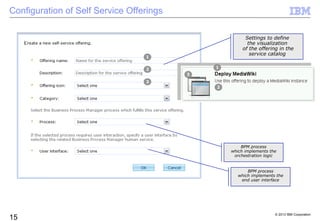 IBM SmartCloud Orchestration | PPT