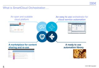 IBM SmartCloud Orchestration | PPT