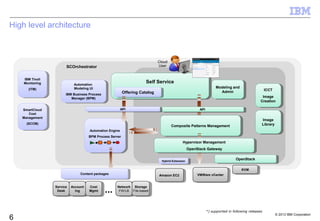 IBM SmartCloud Orchestration | PPT
