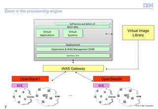 IBM SmartCloud Orchestration | PPT
