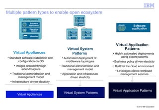 IBM SmartCloud Orchestration | PPT