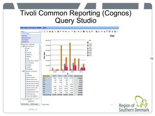 Tivoli Common Reporting and Cognos - Customer Case | PPT