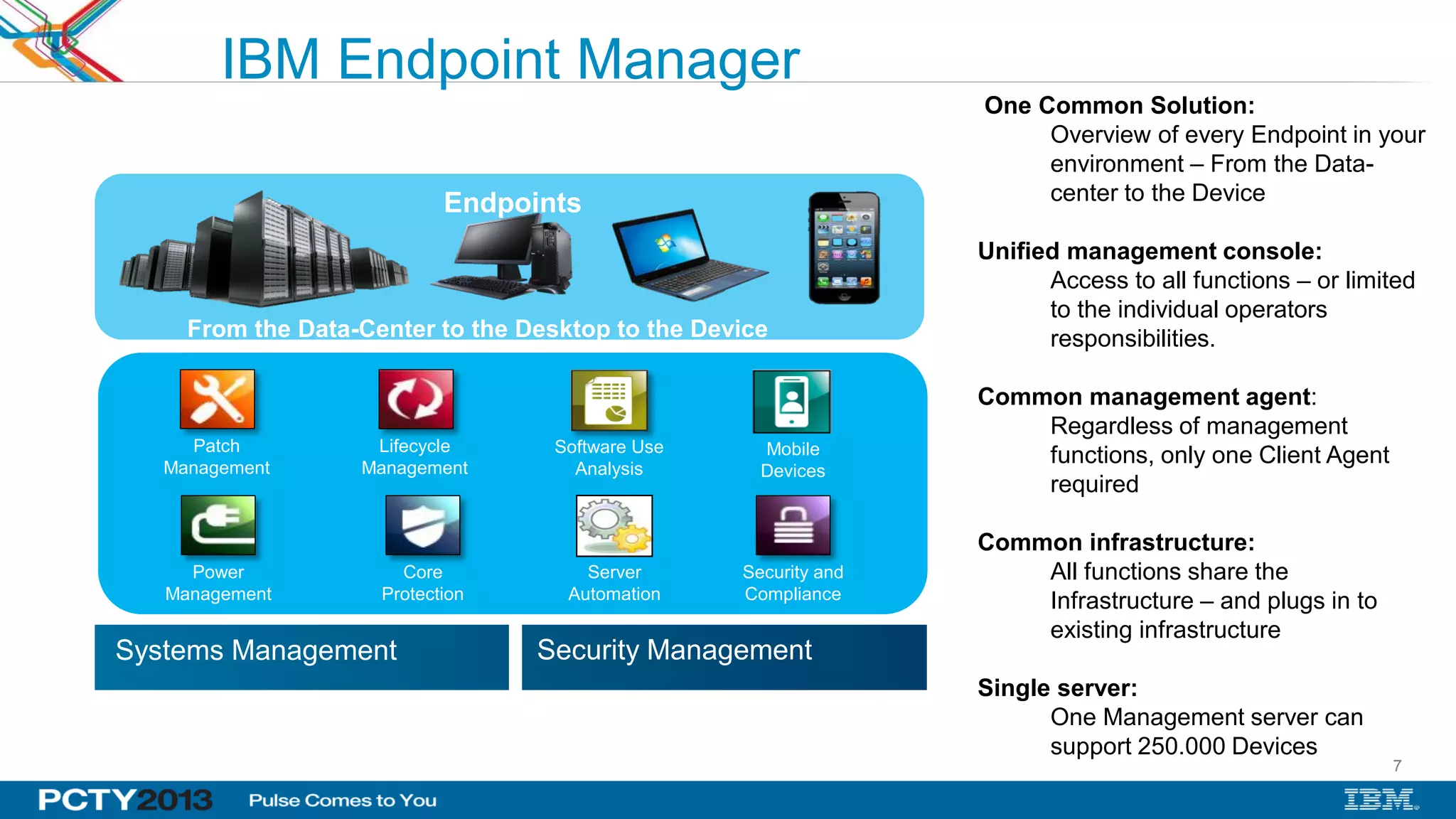 Unified Device Management | PDF
