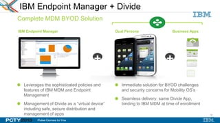 Unified Device Management | PPT