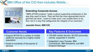 Unified Device Management | PPT