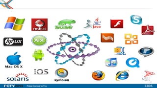 Unified Device Management | PPT