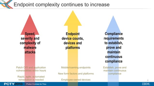 Unified Device Management | PPT