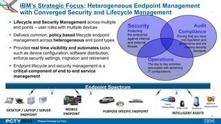 Unified Device Management | PPT