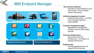 Unified Device Management | PPT