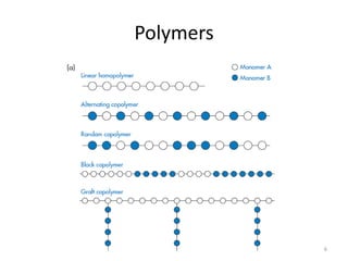 Pcu 101 polymeric systems | PPTX