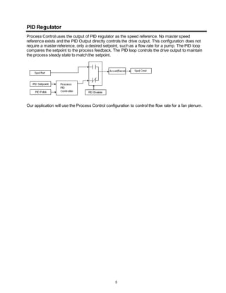 Pcu230 pi fan_controlwithpf400drives_rev_a | PDF