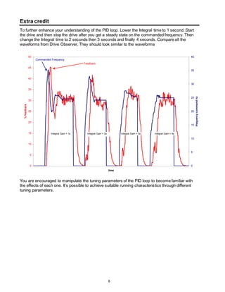 Pcu230 pi pump_controlwithpf400drives_rev_a | PDF