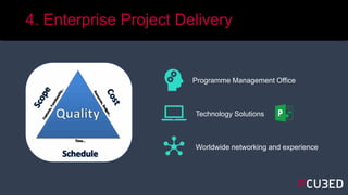 Pcubed project management consulting presentation | PPT