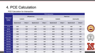 Comparison of PCU for Indian and American conditions | PPT