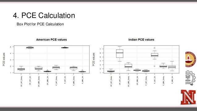 Comparison of PCU for Indian and American conditions