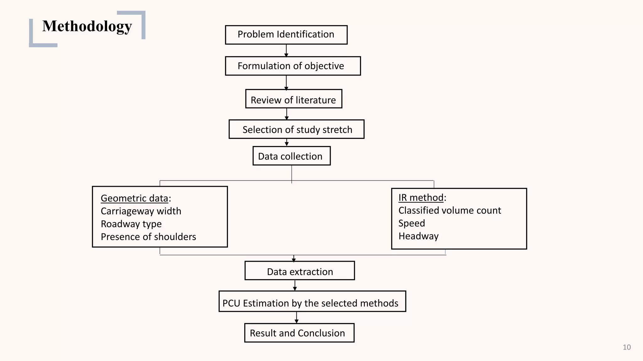 PCU Estimation.pptx