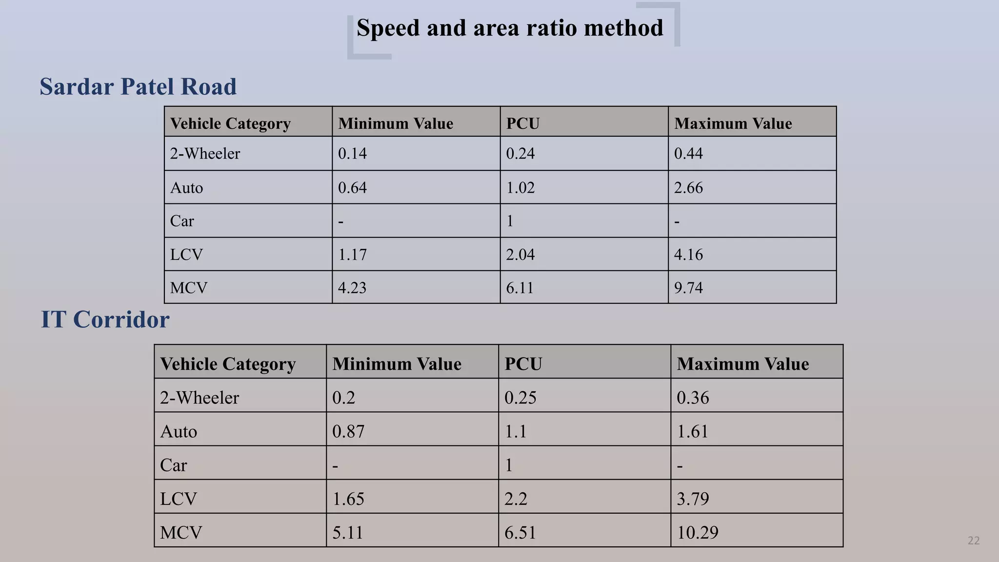 PCU Estimation.pptx