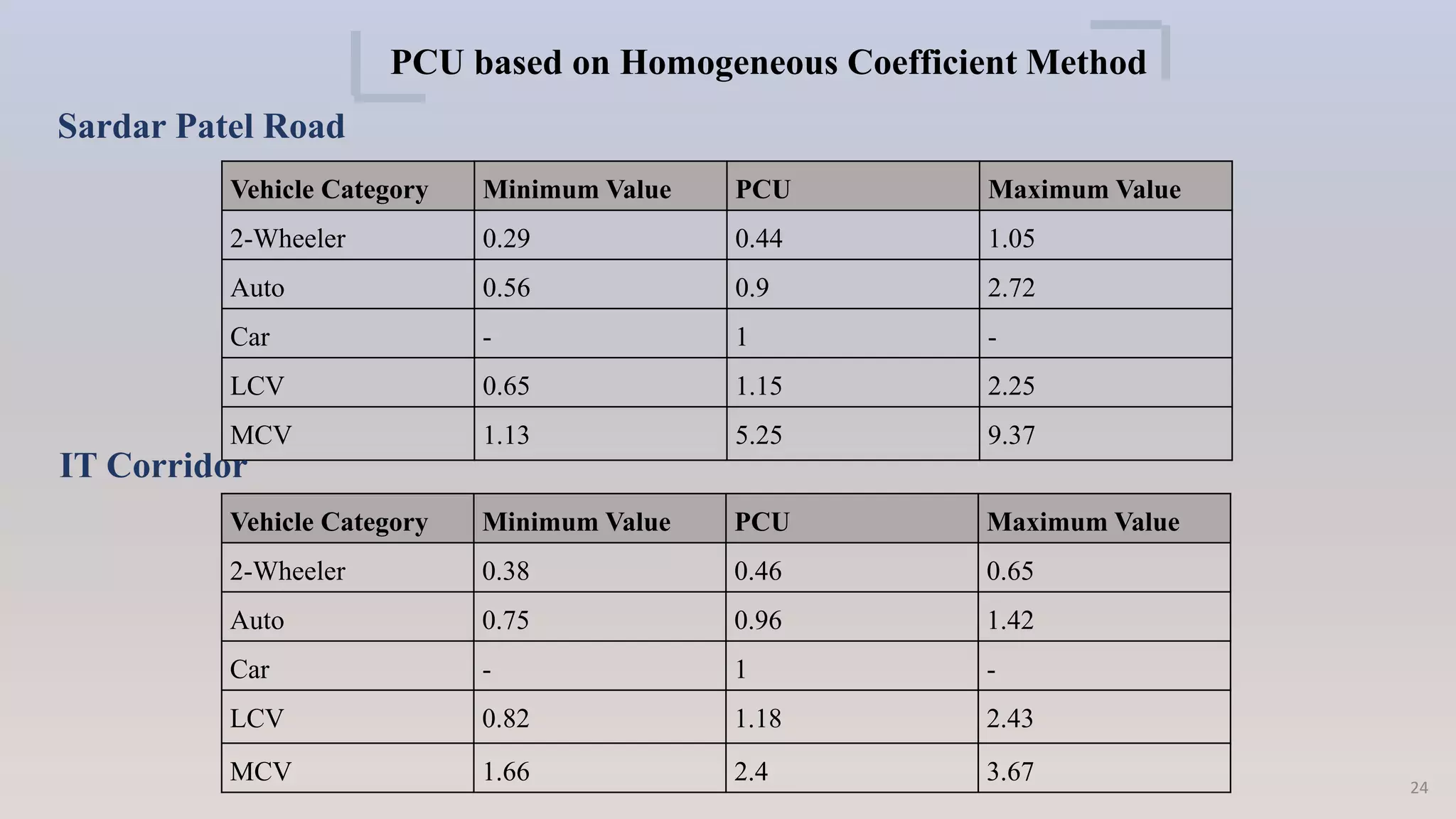 PCU Estimation.pptx
