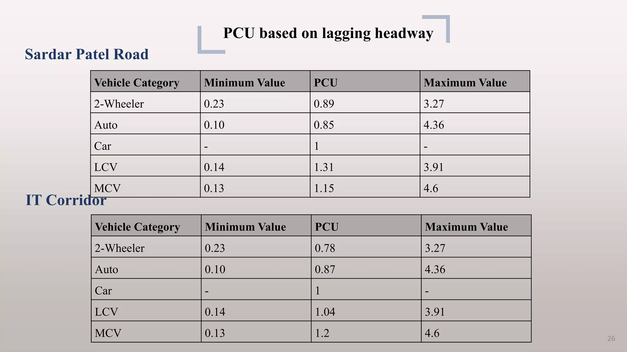 PCU Estimation.pptx