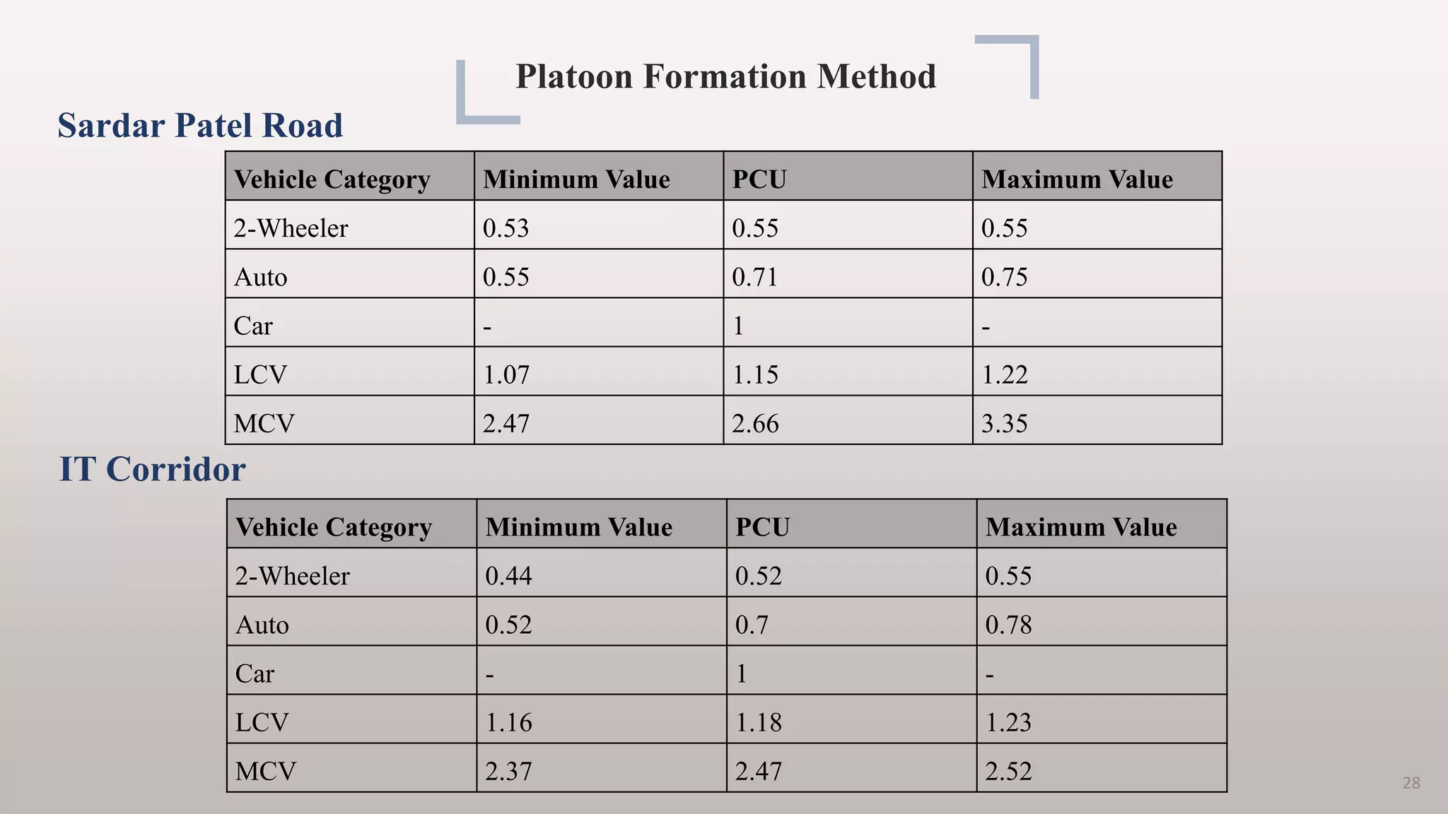 PCU Estimation.pptx