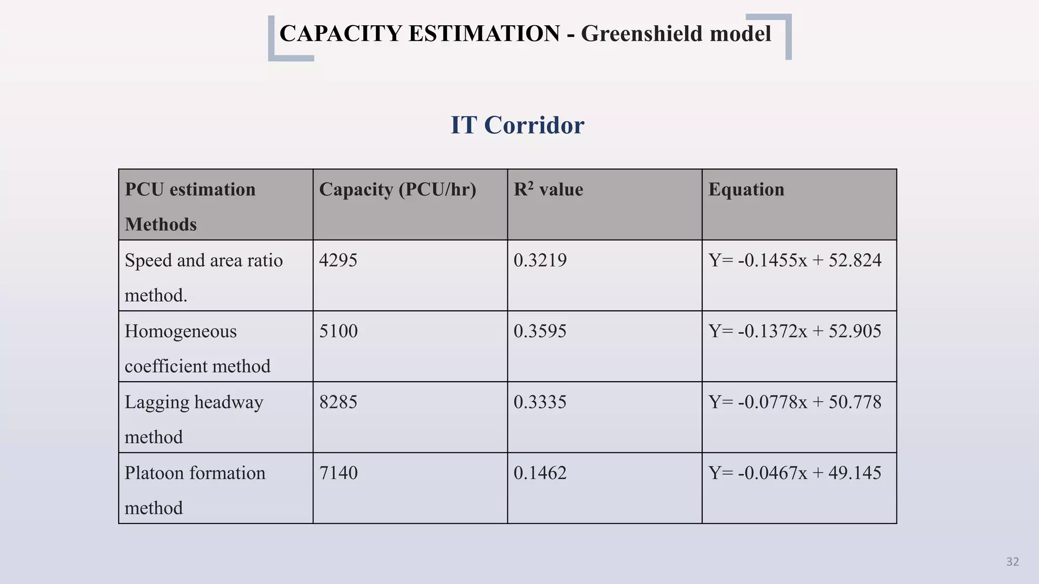 PCU Estimation.pptx