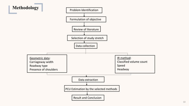 PCU Estimation.pptx | Auto Type | Automotive