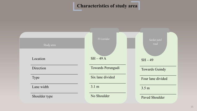 PCU Estimation.pptx | Auto Type | Automotive