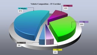 PCU Estimation.pptx