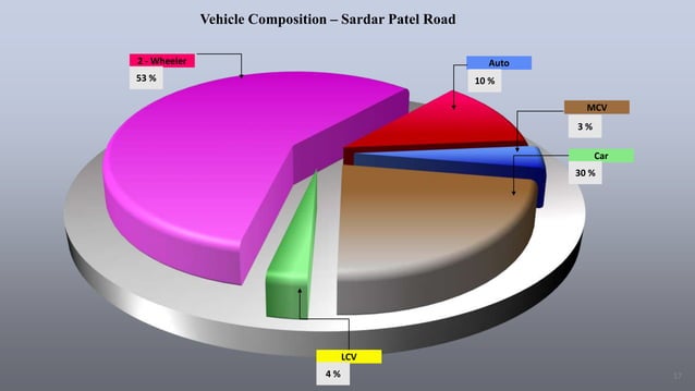 PCU Estimation.pptx | Auto Type | Automotive