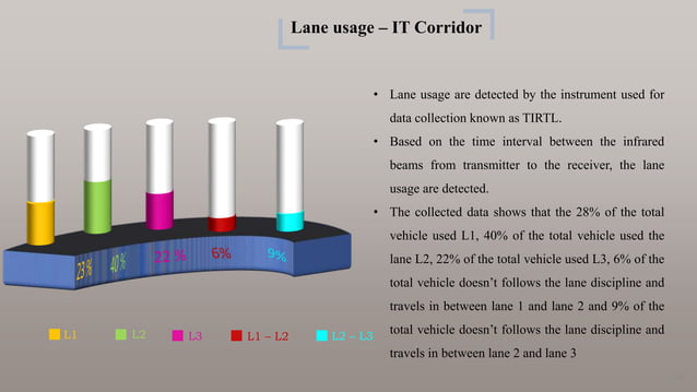 PCU Estimation.pptx | Auto Type | Automotive