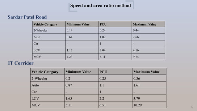 PCU Estimation.pptx | Auto Type | Automotive