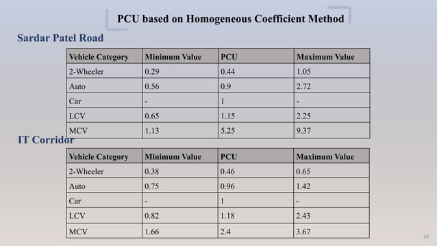 PCU Estimation.pptx | Auto Type | Automotive