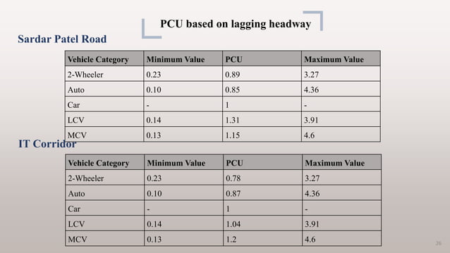 PCU Estimation.pptx | Auto Type | Automotive