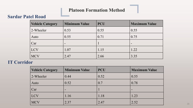 PCU Estimation.pptx | Auto Type | Automotive