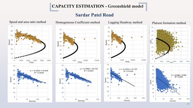PCU Estimation.pptx | Auto Type | Automotive