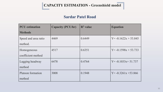 PCU Estimation.pptx | Auto Type | Automotive