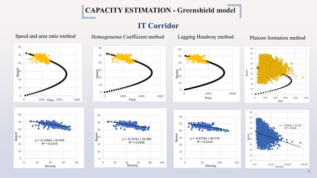 PCU Estimation.pptx | Auto Type | Automotive