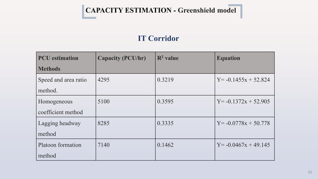PCU Estimation.pptx | Auto Type | Automotive