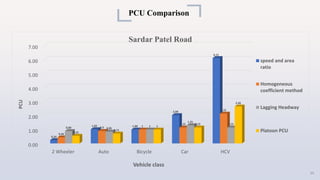 PCU Estimation.pptx