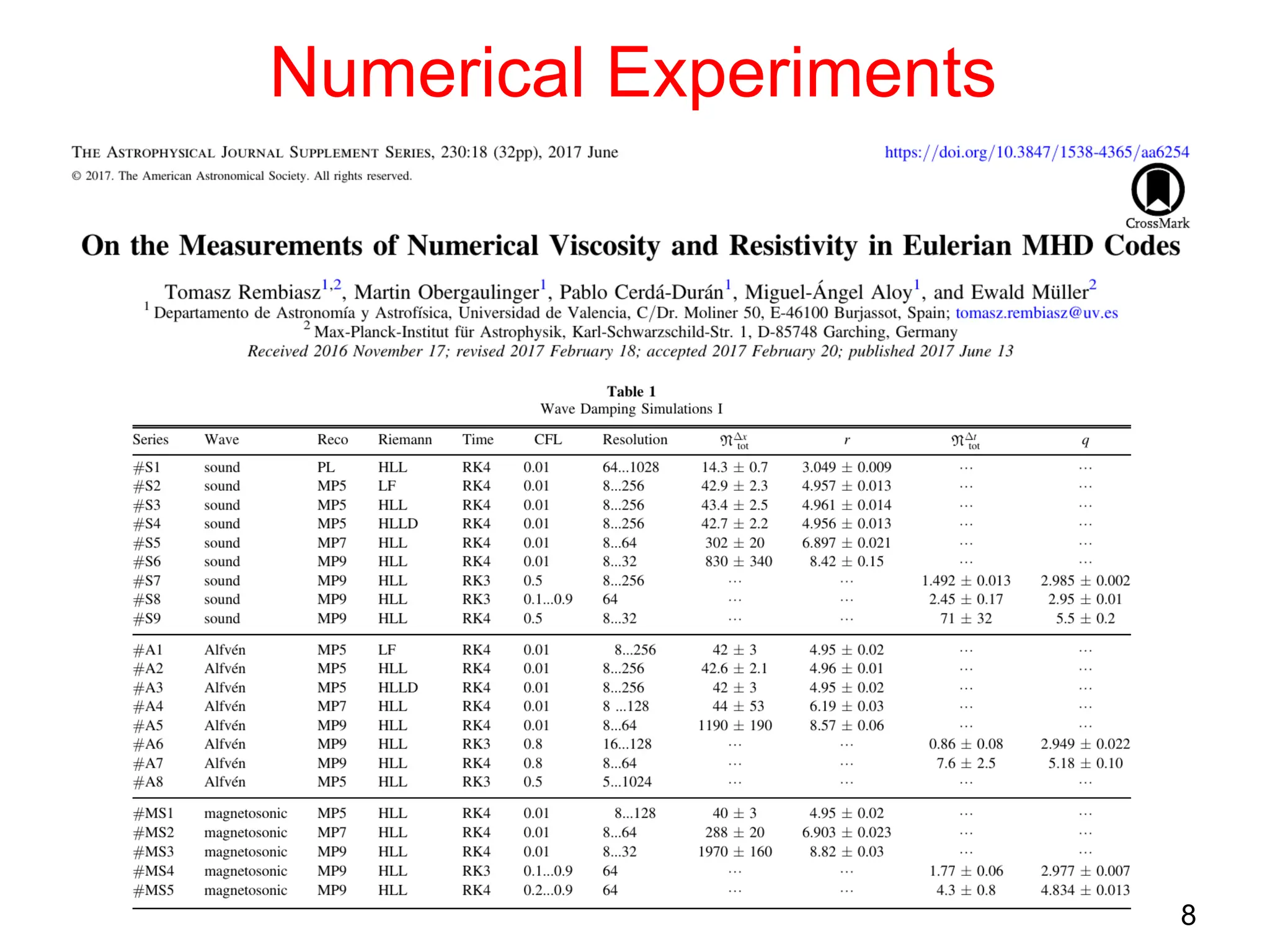 Numerical Wave Damping in the Pencil Code | PPT