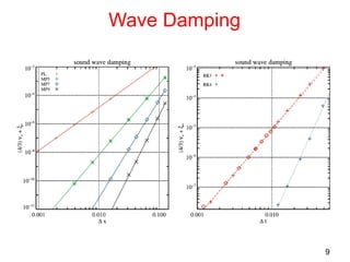 Numerical Wave Damping in the Pencil Code | PPT