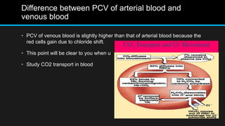 Packed cell volume physiology | PPTX