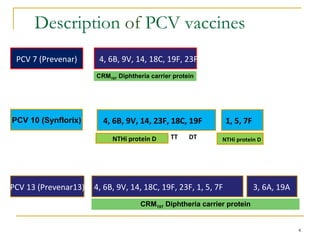 Pcv 10 v/ pcv 13 india scenario | PPT