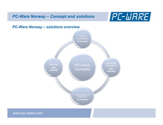 Pc Ware Norway Consepts And Solutions 2009 | PDF